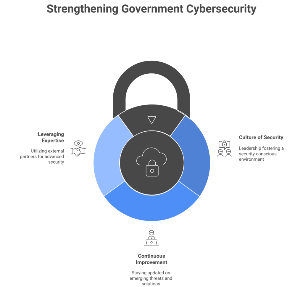 Cybersecurity in Local Government: Protecting Citizen Data