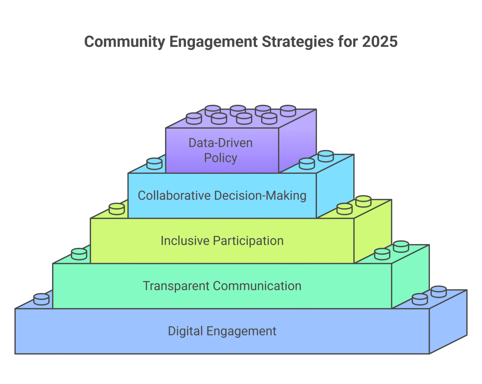 Empowering Communities: Local Government Engagement Strategies for 2025